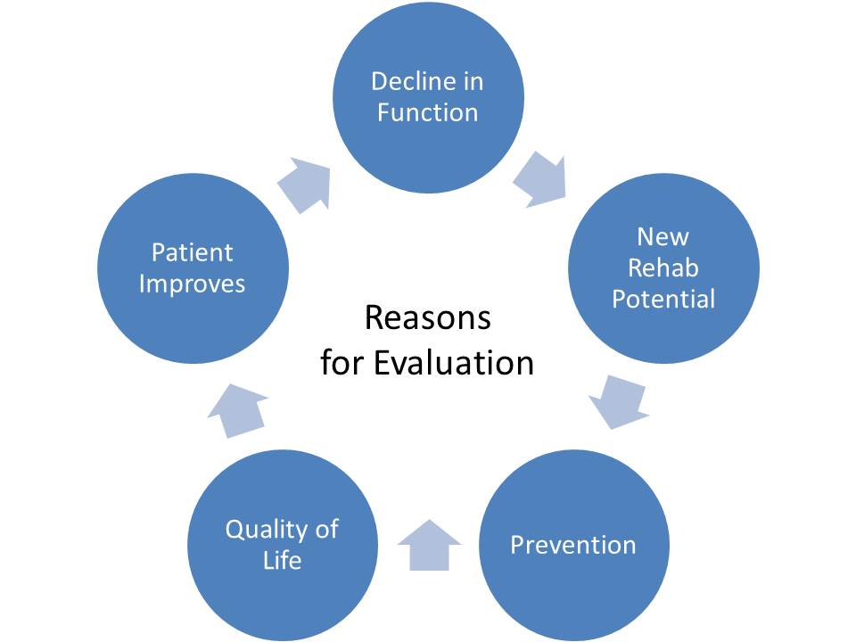 Effective Screening Practices for the LTC Resident - Article 2219
