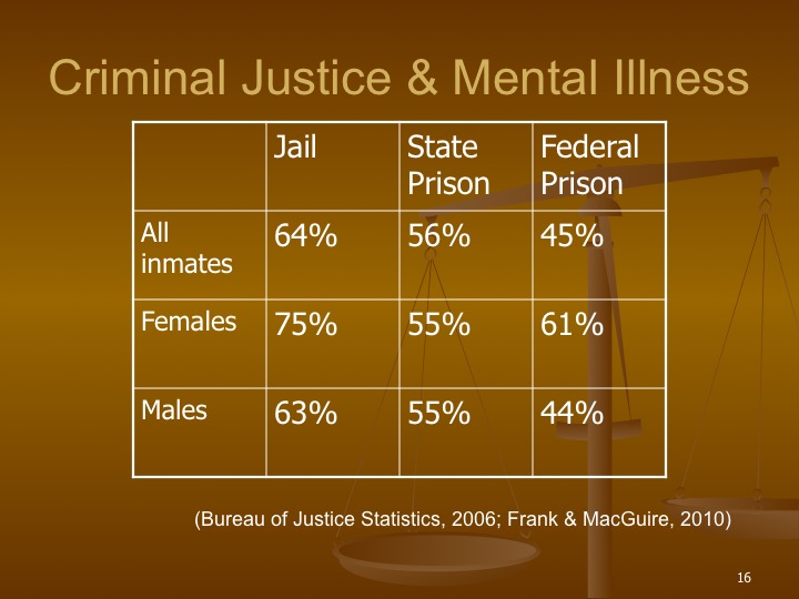 Occupational Science and Occupational Therapy in Criminal Justice ...