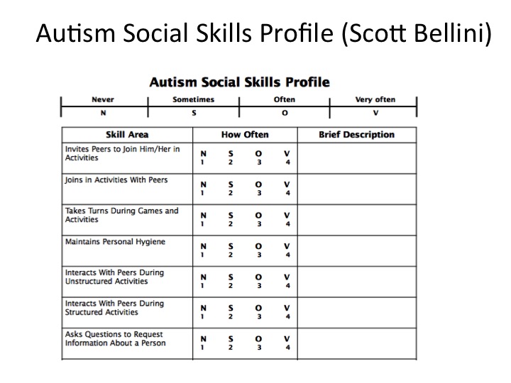 Strategies for Teaching Social Skills - Article 2770