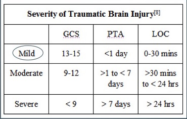 Occupational Therapy and Concussion - Article 3148