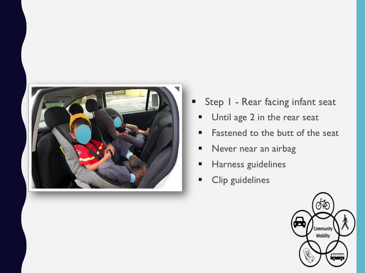 Community Mobility for Pediatric Occupational Therapy Practitioners ...