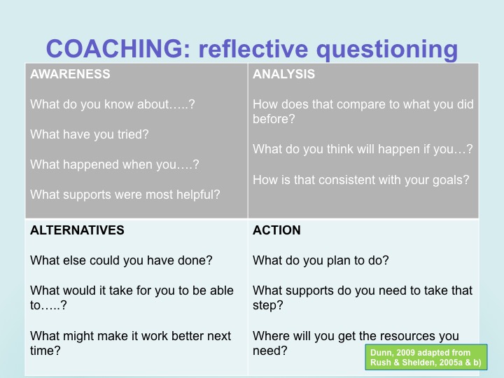 Coaching: An Evidence Based Practice That Supports Participation And ...