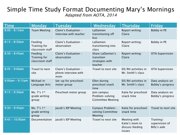 Caseload to Workload: A Data-Driven Approach to School-Based OT and PT ...